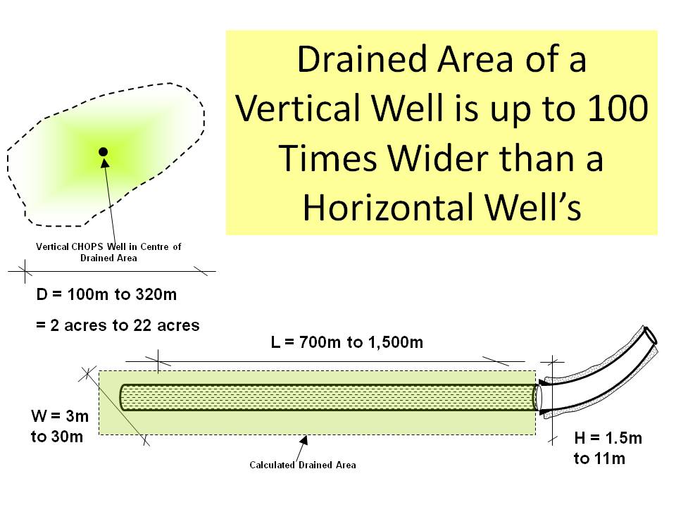 Sequenced Re-completions from Toe to Heel in Heavy Oil Wells – D ...